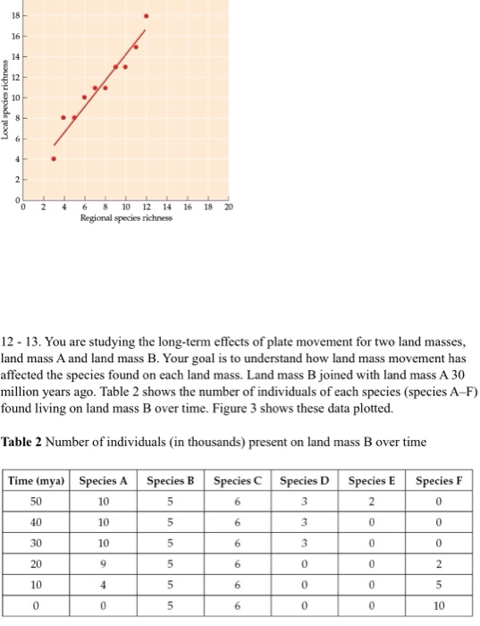 Solved Multiple Choice (circle one, 4 points each, 32 points | Chegg.com
