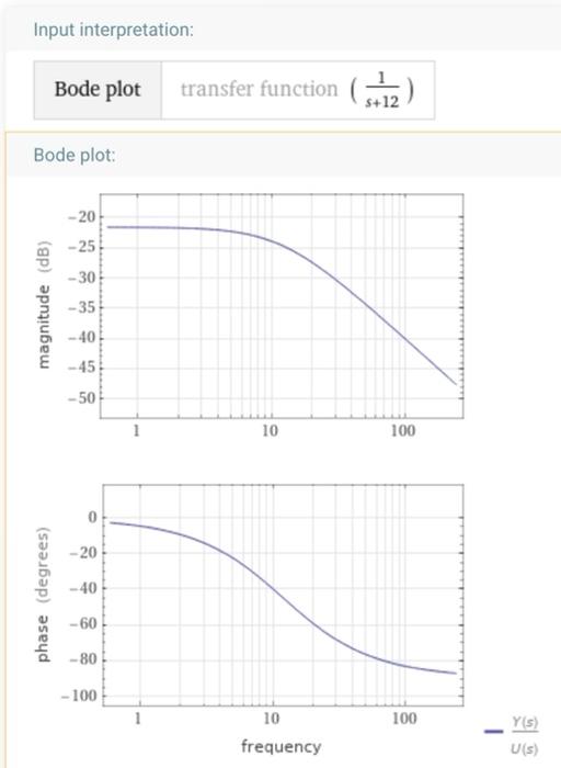 Solved 1. Sketch the Bode plot of the following transfer | Chegg.com