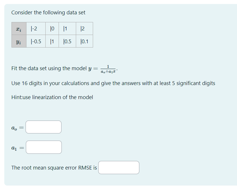 Solved Consider the following data setFit the data set using | Chegg.com