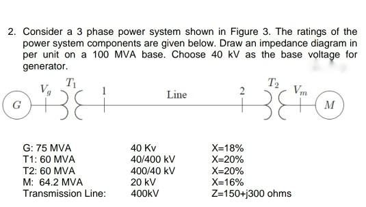 Solved 2. Consider a 3 phase power system shown in Figure 3. | Chegg.com