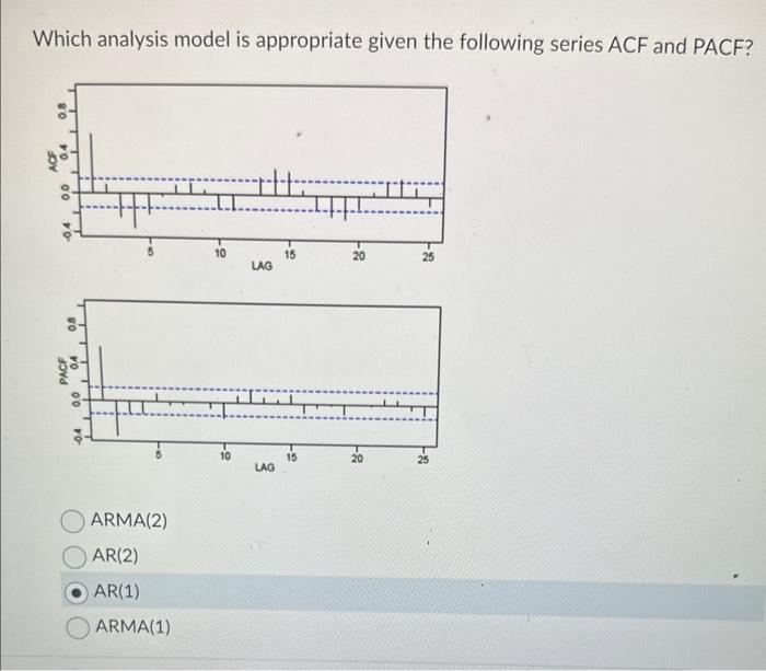 Solved Which analysis model is appropriate given the | Chegg.com