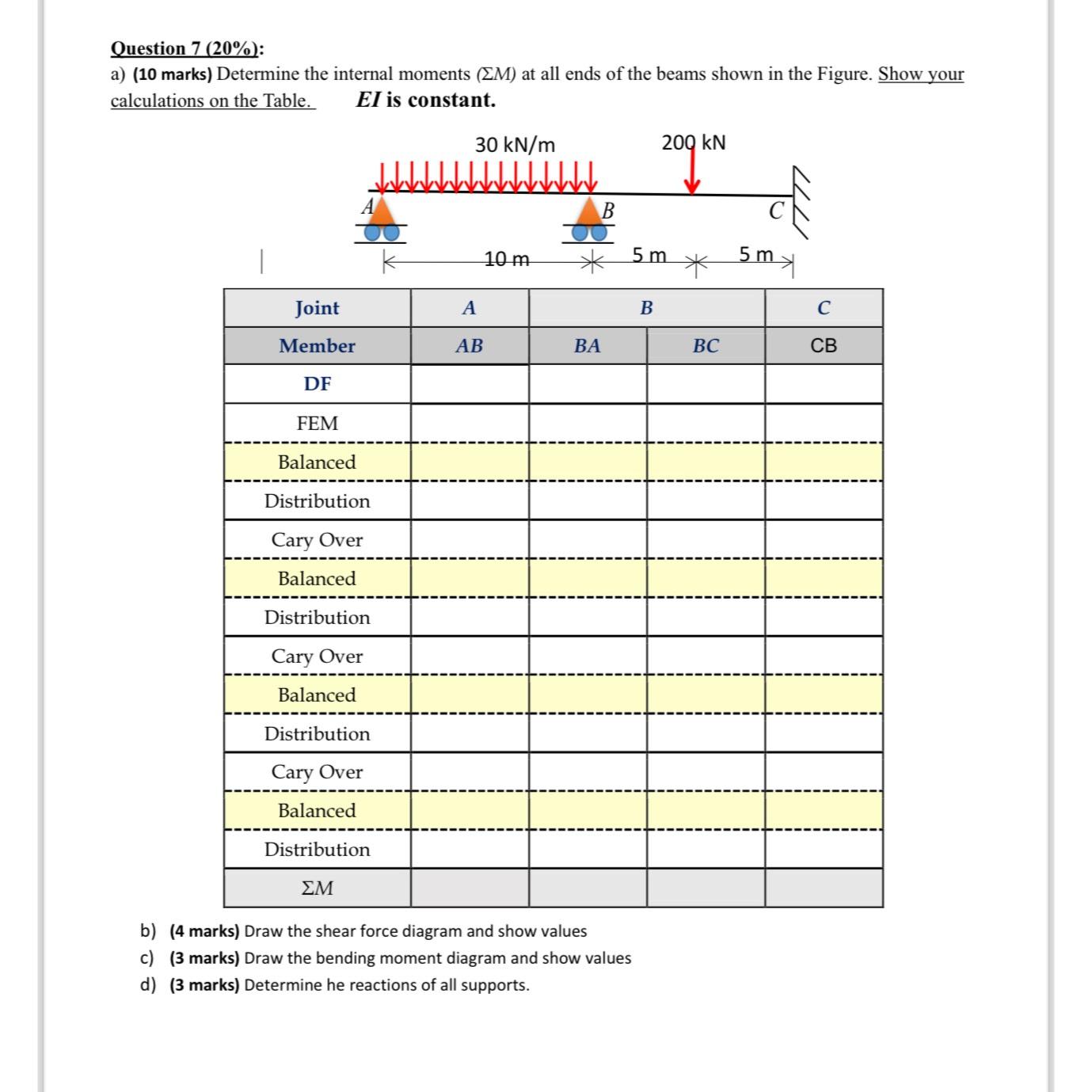 Solved Question 7(20%) ﻿:a) (10 ﻿marks) ﻿Determine the | Chegg.com
