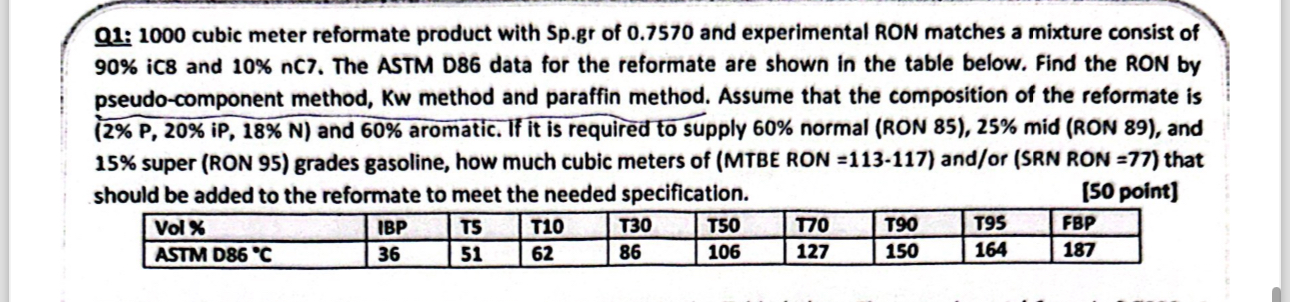 Solved Q1: 1000 ﻿cubic meter reformate product with Sp.gr | Chegg.com