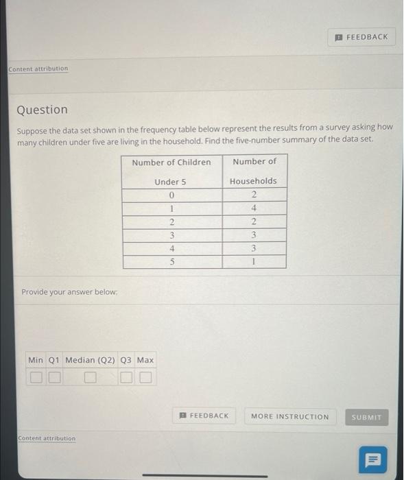 Solved Suppose the data set shown in the frequency table | Chegg.com