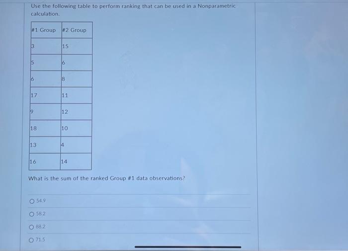 Solved Use the following table to perform ranking that can | Chegg.com