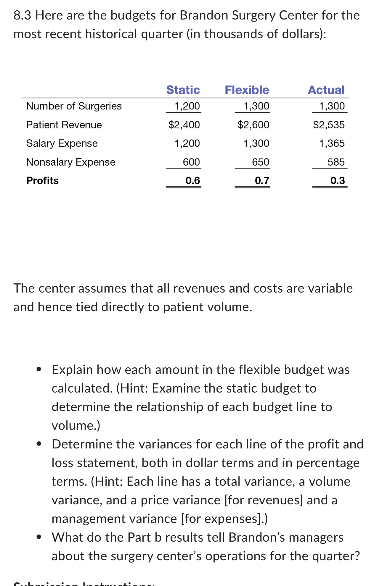 Solved 8.3 ﻿Here are the budgets for Brandon Surgery Center | Chegg.com