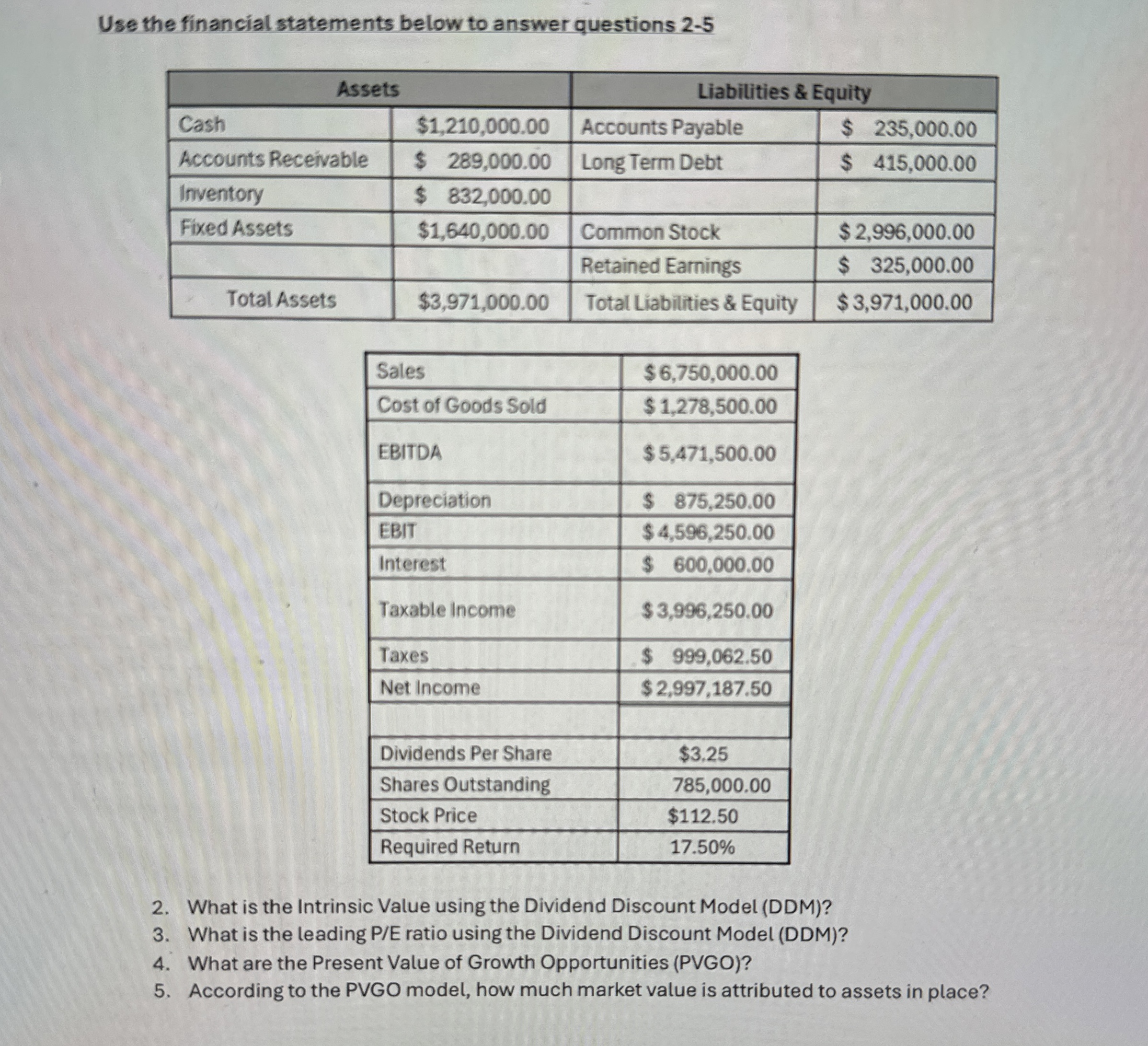 Solved Use the financial statements below to answer | Chegg.com
