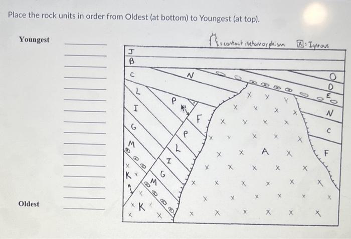 Solved Place the rock units in order from Oldest (at bottom) | Chegg.com