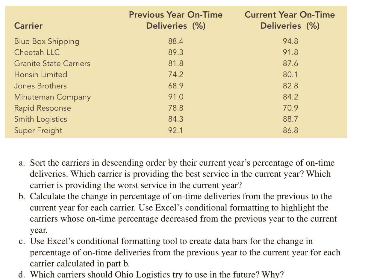 Solved \table[[Carrier,\table[[Previous Year | Chegg.com