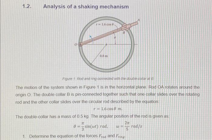 Solved 1.2. Analysis of a shaking mechanism O r = 1.6 cos 0 | Chegg.com