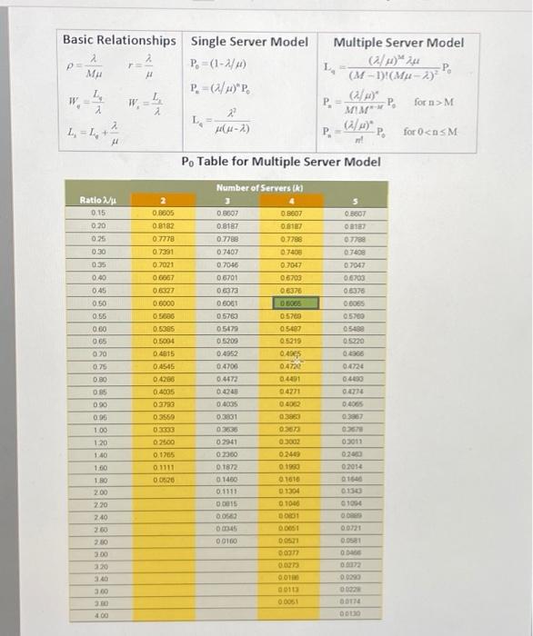 Solved Po Table for Multiple Server Model | Chegg.com