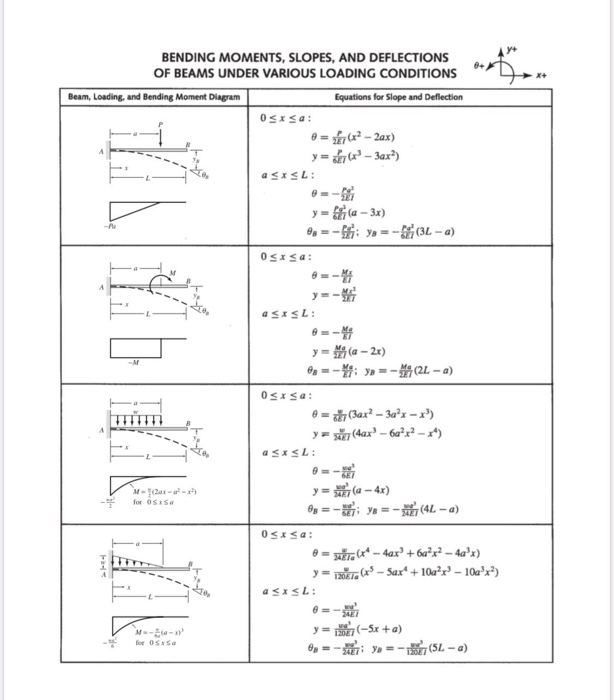 Solved please i need the answer by using table method. i | Chegg.com