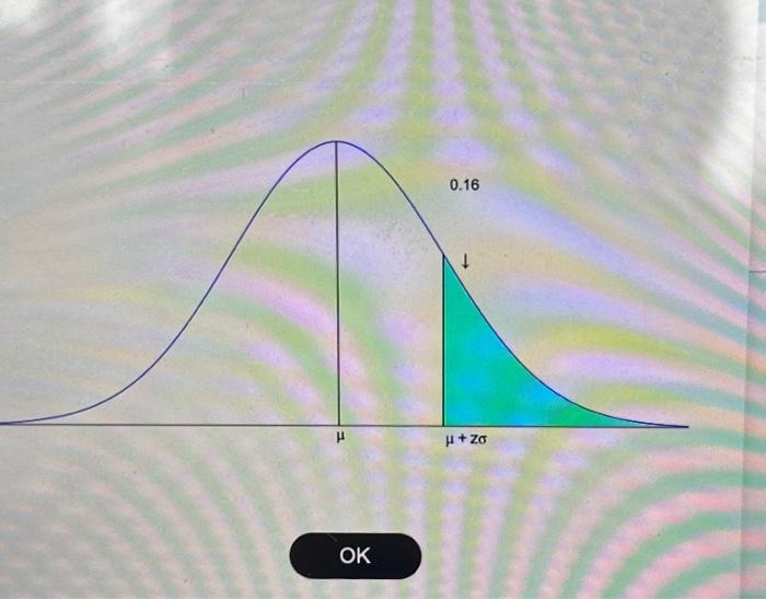 Solved Use the graph to the right to answers parts a and b. | Chegg.com