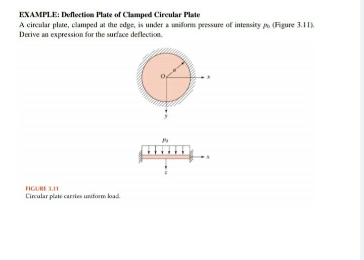 Solved EXAMPLE: Deflection Plate of Clamped Circular Plate A | Chegg.com