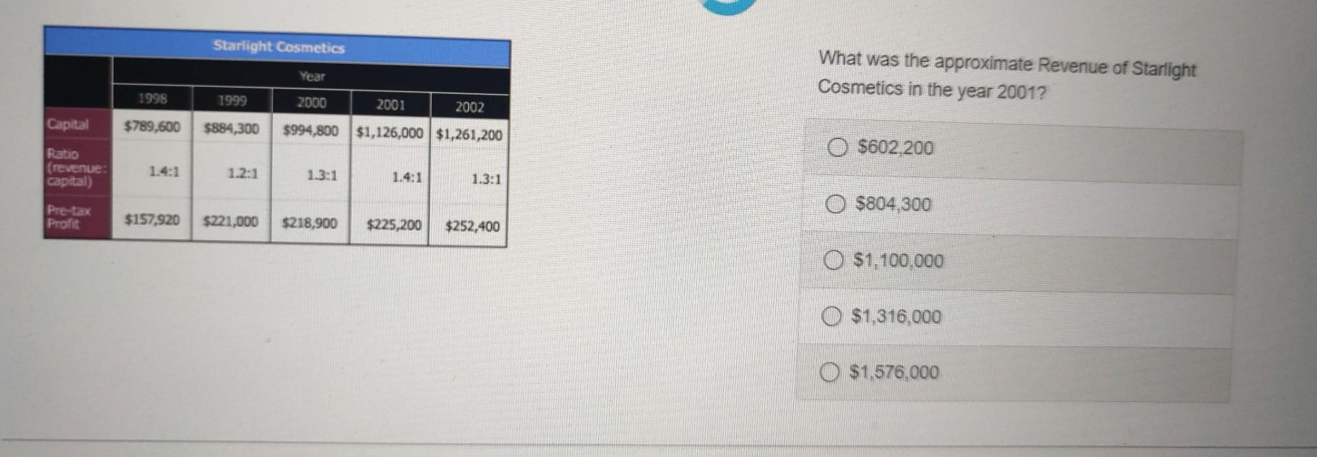 Solved what was the approximate revenue of the starlight | Chegg.com