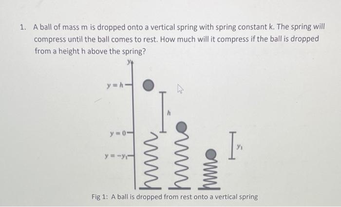 Solved 1. A ball of mass m is dropped onto a vertical spring | Chegg.com
