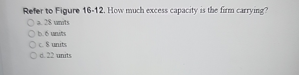 Solved Refer to Figure 16-12. ﻿How much excess capacity is | Chegg.com