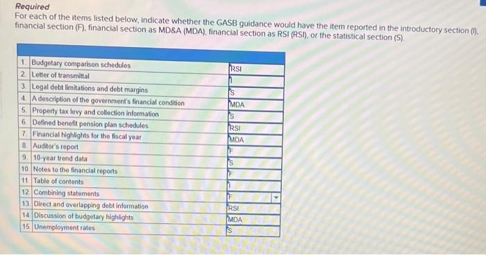 Solved For each of the items listed below, indicate whether | Chegg.com