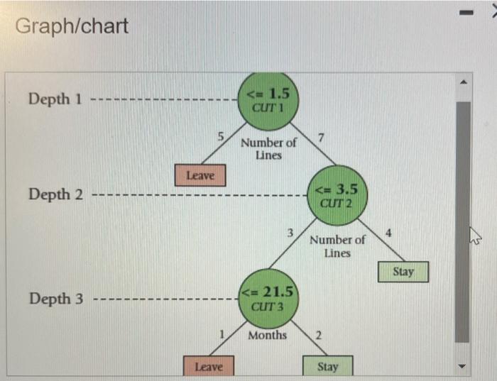 Graph/chartData tableRequirement 1. Using the pruned | Chegg.com
