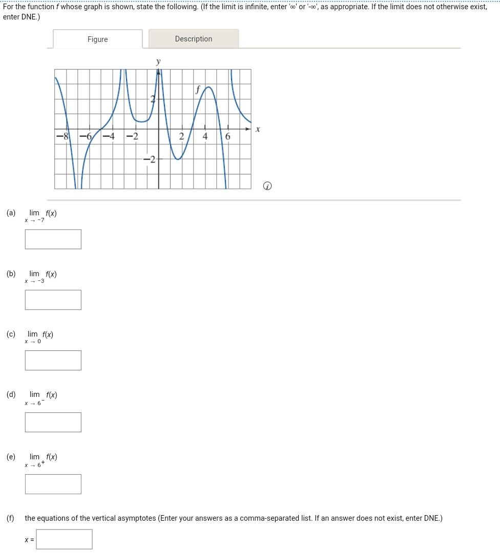 Solved For The Function F Whose Graph Is Shown State The