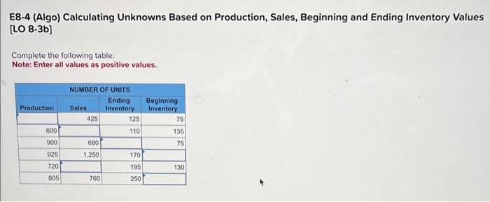 Solved E8-4 (Algo) Calculating Unknowns Based on Production, | Chegg.com