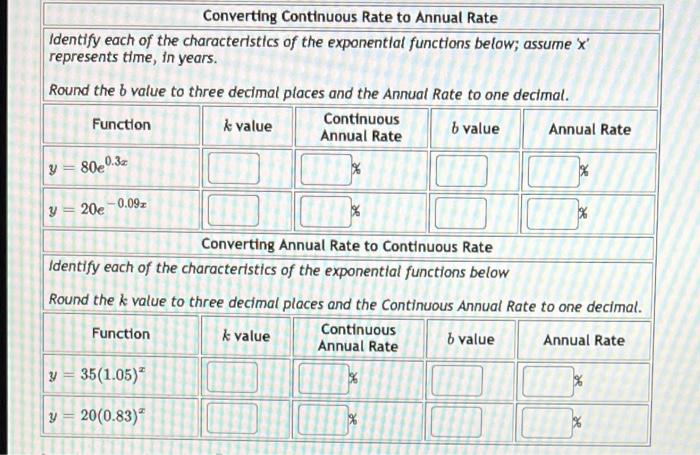Solved Converting Continuous Rate to Annual Rate Identify | Chegg.com