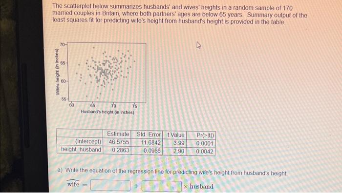 Solved The scatterplot below summarizes husbands' and wives' | Chegg.com