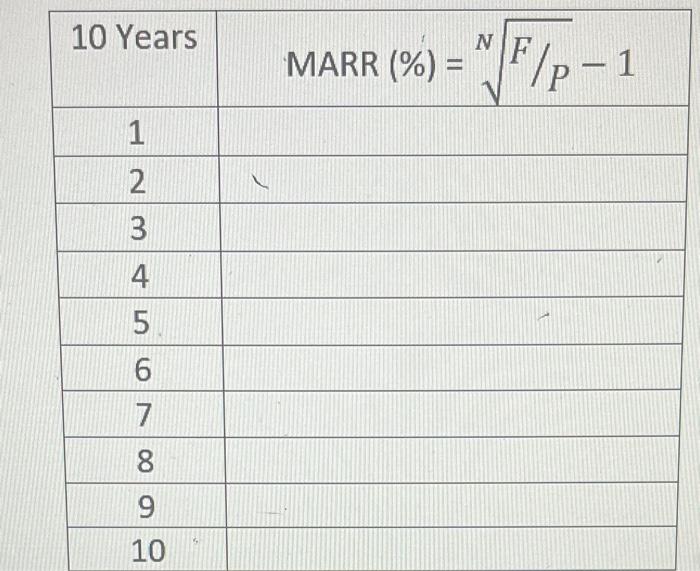 How Do I calculate MARR (minimum attractive rate of | Chegg.com