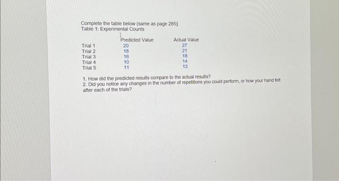 Solved Complete the table below (same as page 285) Table 1: | Chegg.com