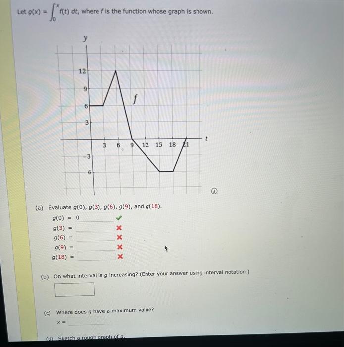 Solved Let g(x)=∫0xf(t)dt, where f is the function whose | Chegg.com