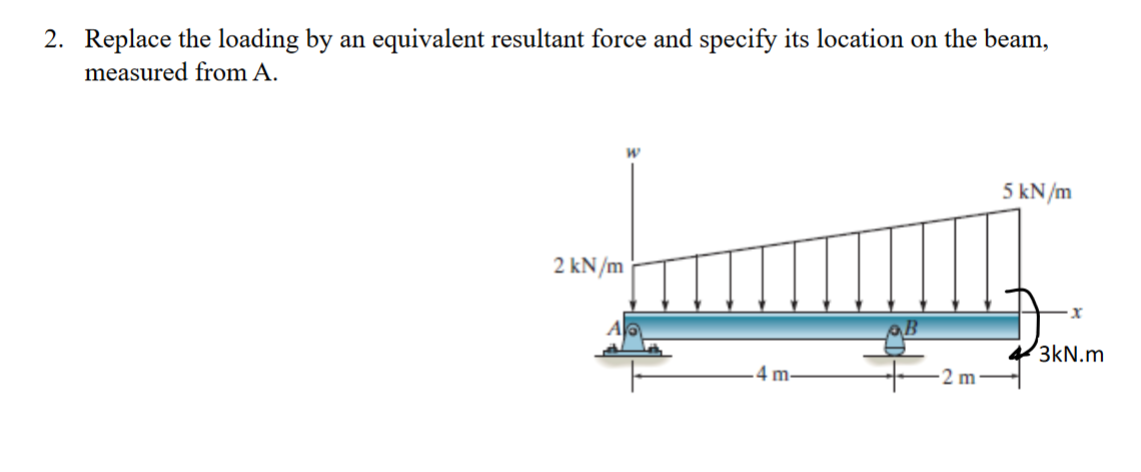 Solved Replace the loading by an equivalent resultant force | Chegg.com