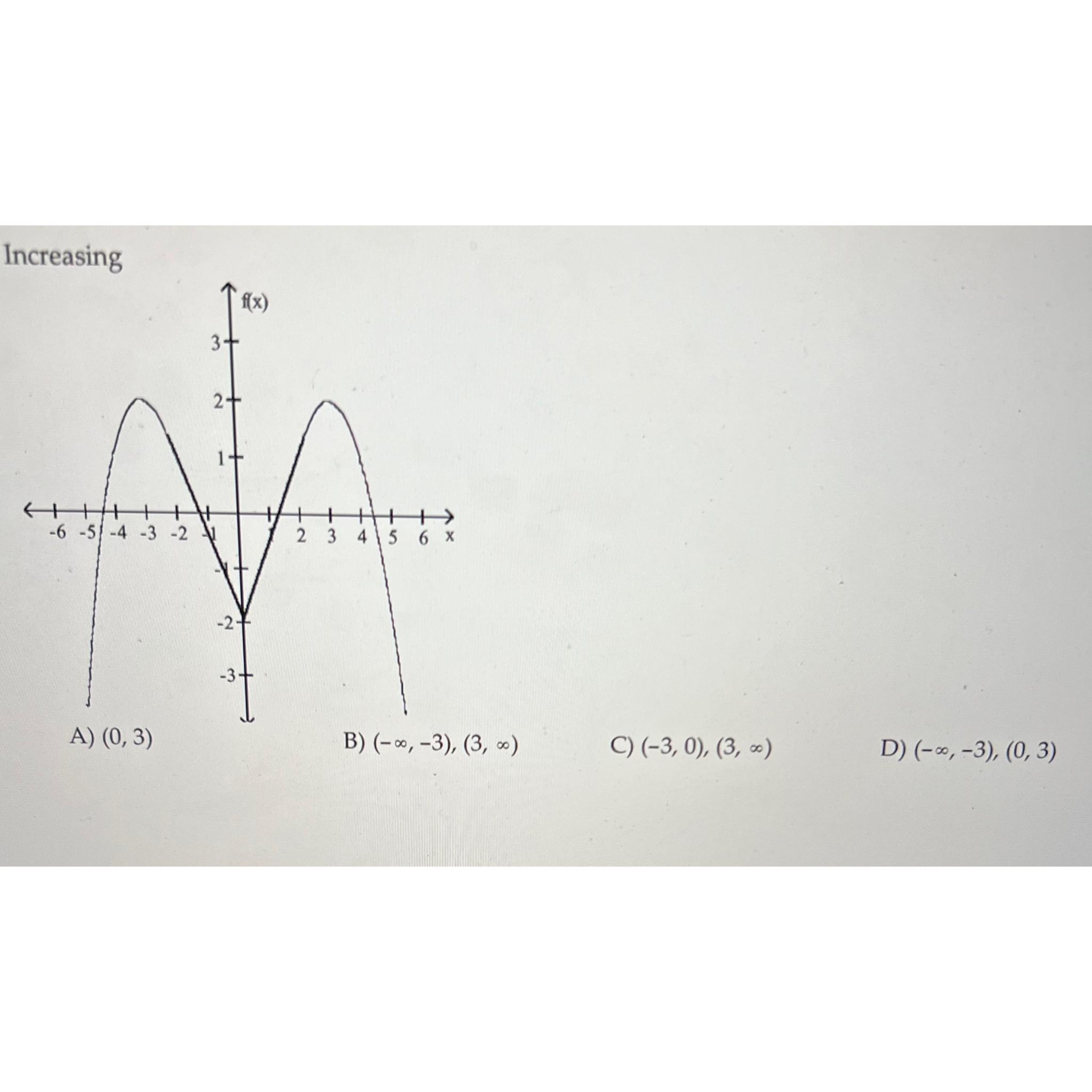 Solved Identify the open intervals where the function is | Chegg.com