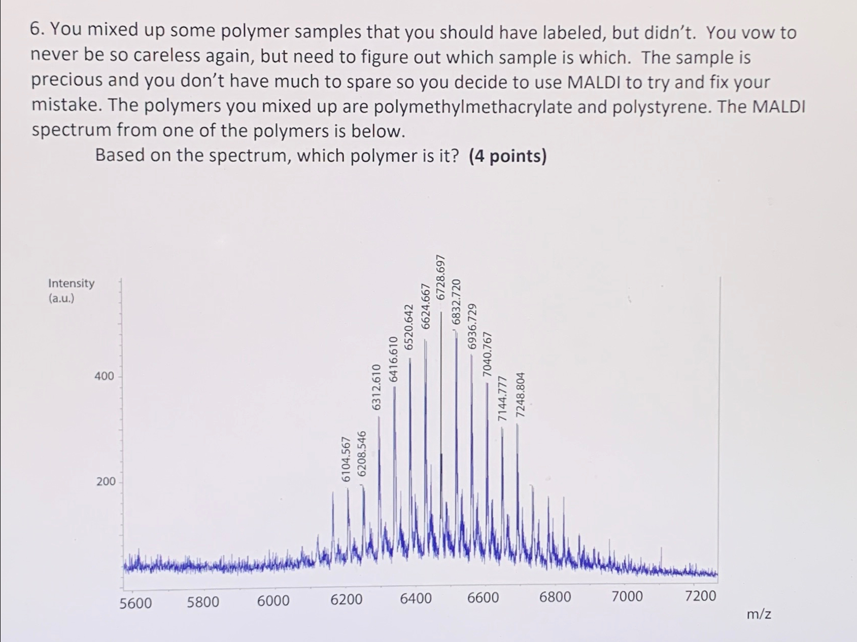 Solved You mixed up some polymer samples that you should | Chegg.com