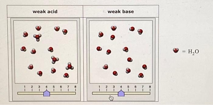 Select the sketches that show aqueous solutions of a | Chegg.com