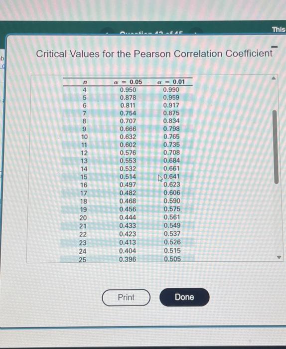 Solved Data TableCritical Values for the Pearson Correlation | Chegg.com