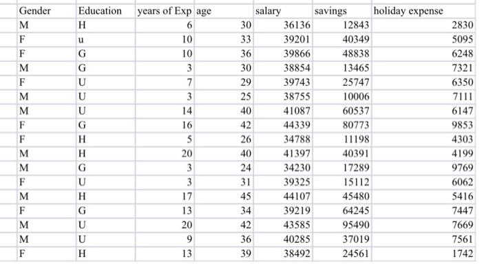 \#1. Using data labelled problem \#1, construct a | Chegg.com