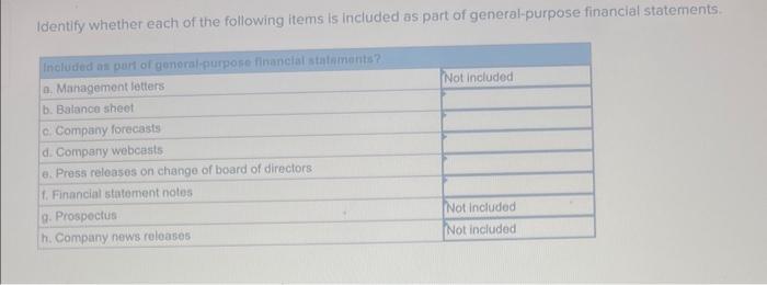 Solved Identify whether each of the following items is | Chegg.com