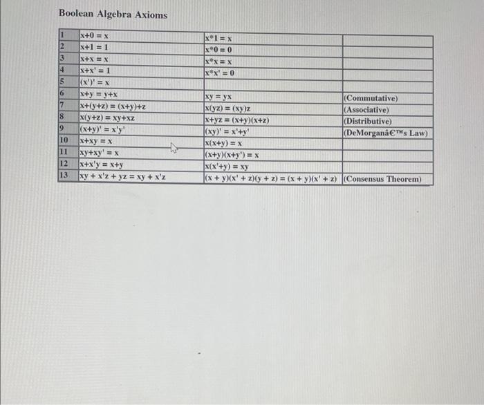 Solved Boolean Algebra Axioms Question 3 - Universal Gates | Chegg.com