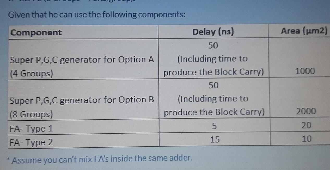 ter Architecture (1) - All A computer architect is | Chegg.com