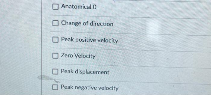 Solved What does the vertical dashed line on the graph | Chegg.com
