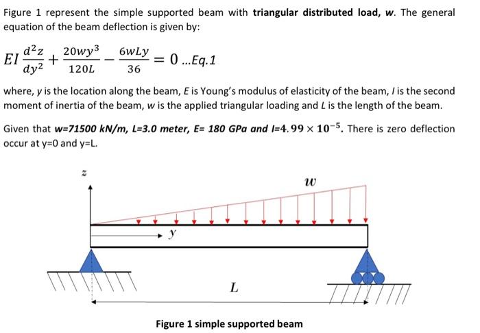 Solved ΕΙ + dy2 Figure 1 represent the simple supported beam | Chegg.com