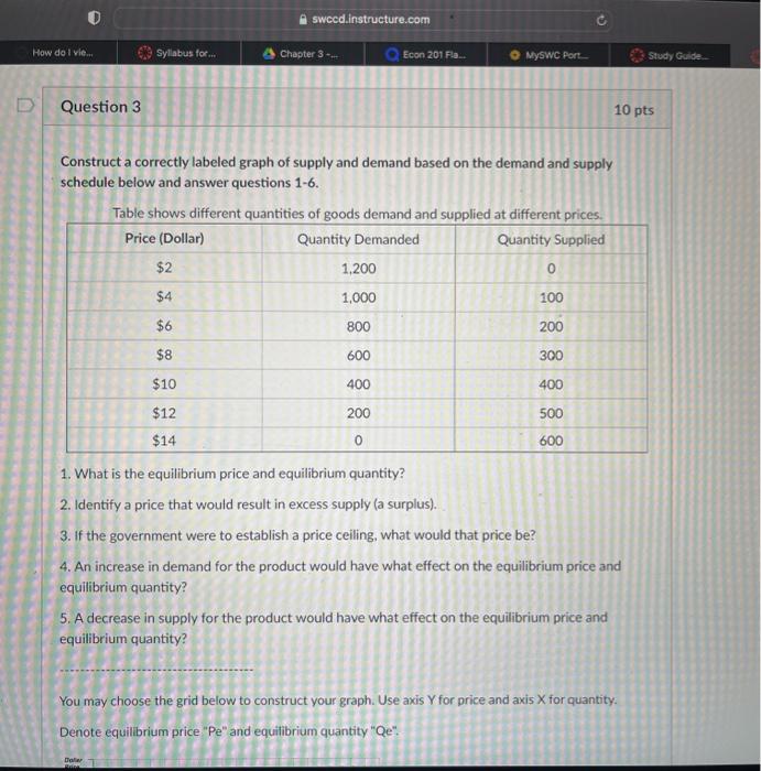 Solved Construct a correctly labeled graph of supply and | Chegg.com