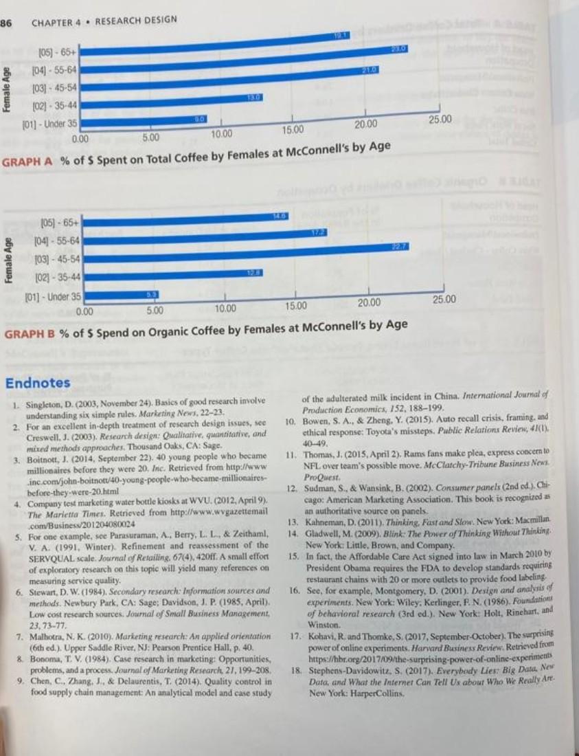 Analysis of Coffee Segments with Nielsen Panel Data | Chegg.com