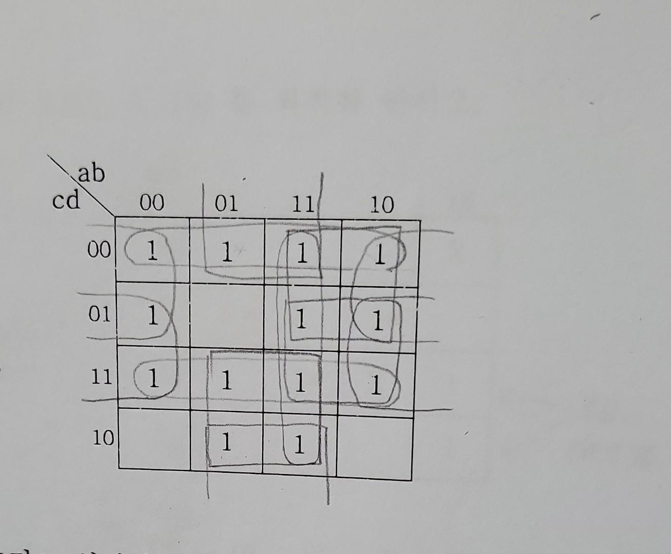 Solved Karnaugh map Find the PIs and Essentials and | Chegg.com