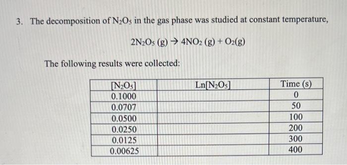 Solved 3. The decomposition of N2O5 in the gas phase was | Chegg.com