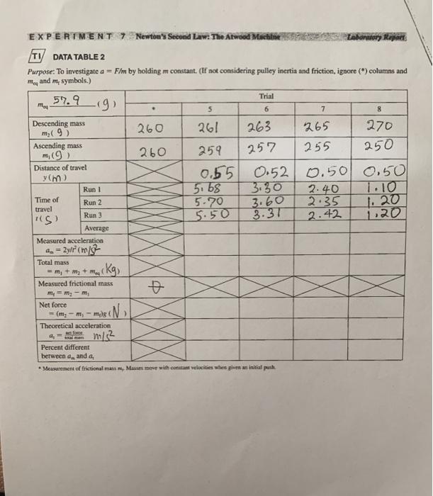 Solved Name Lab Partners) Section Date 1 TL EXPERIMENT | Chegg.com
