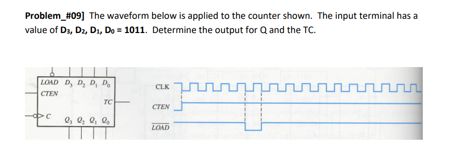 Solved Problem_#09] ﻿The waveform below is applied to the | Chegg.com