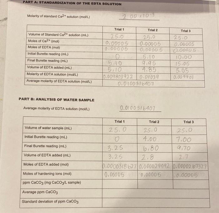 Solved PART A: STANDARDIZATION OF THE EDTA SOLUTION Molarity | Chegg.com