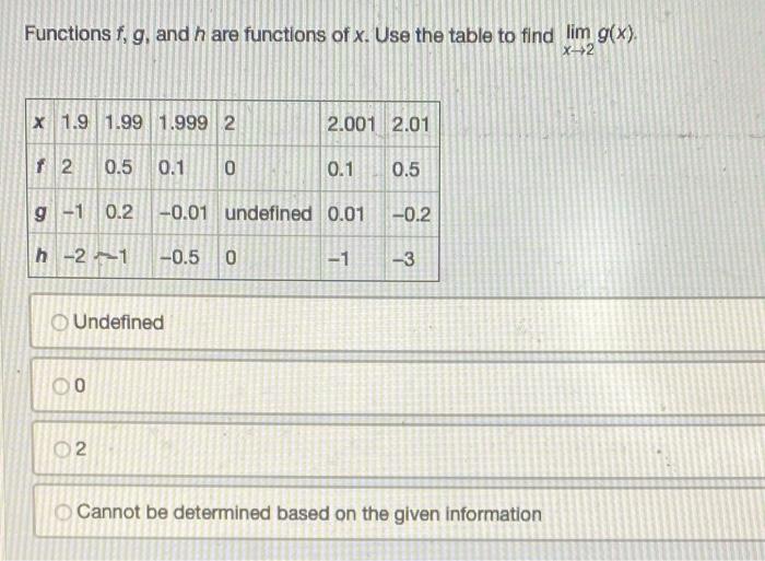 Solved Let f and g be functions of x, where a is an unknown | Chegg.com