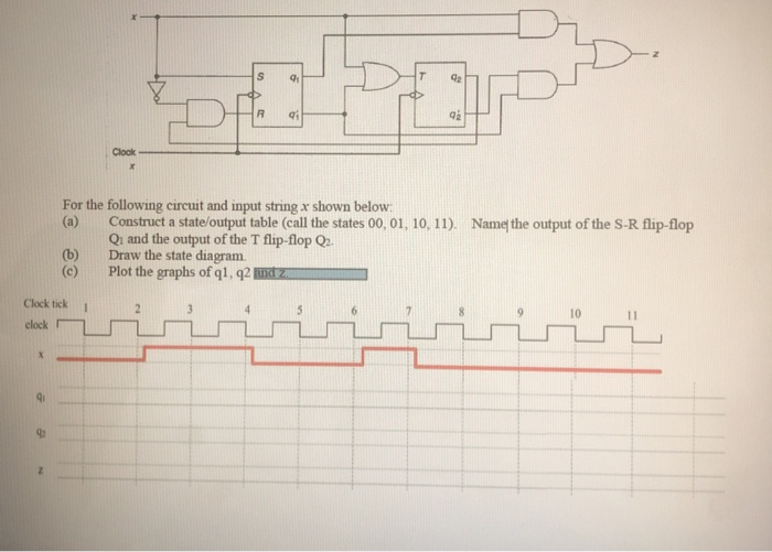 Solved (a) Const For the following circuit and input string | Chegg.com